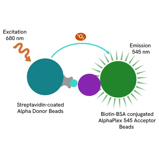 AlphaPlex 545 (Terbium) TruHits Kit, 5,000 Assay Points | Revvity