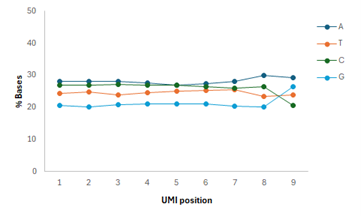 NEXTFLEX™ UDI UMI Barcodes | Revvity