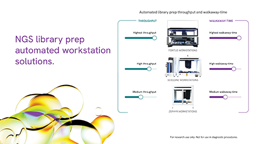 Fontus Automation | Revvity